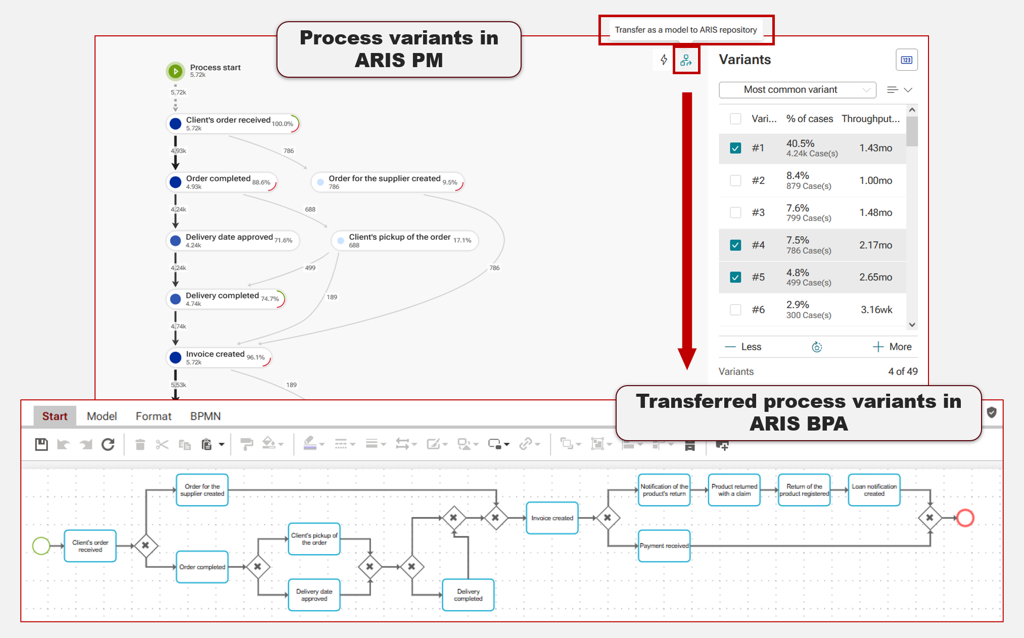 Leveraging ARIS Business Process Analysis and Process Mining for continuous process excellence ...